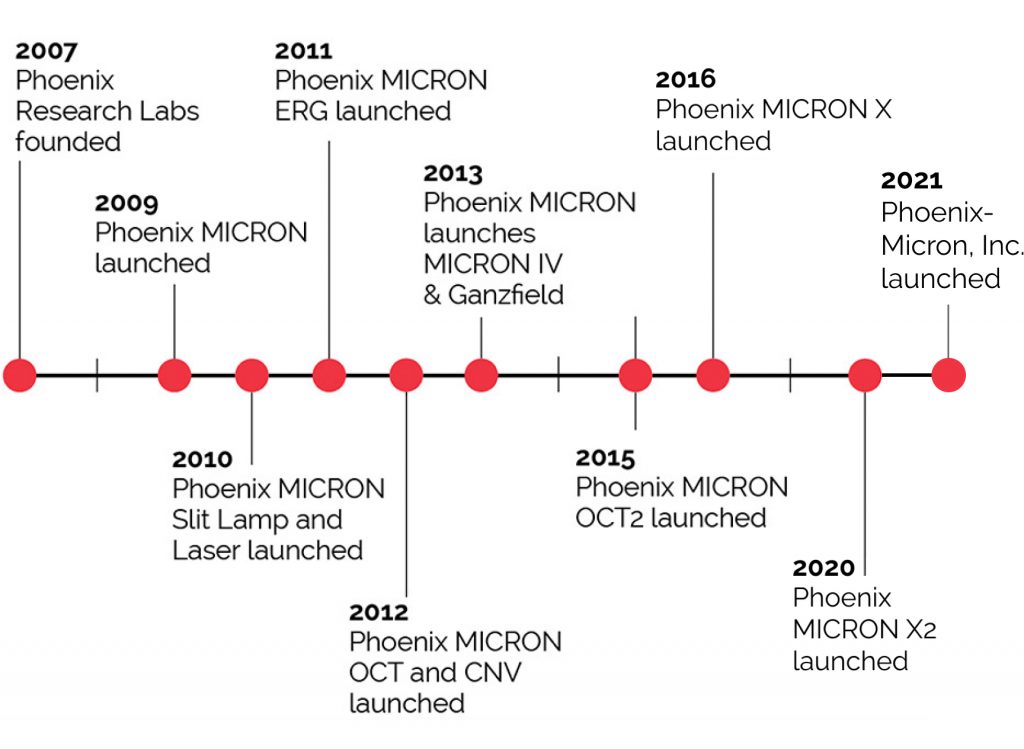 About Us - Phoenix-Micron